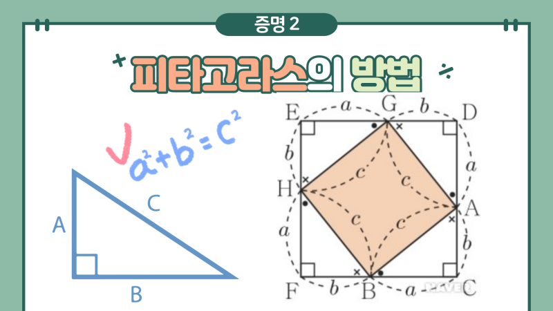 피타고라스의 정리 증명과 활용, 피타고라스 학파 : 네이버 블로그
