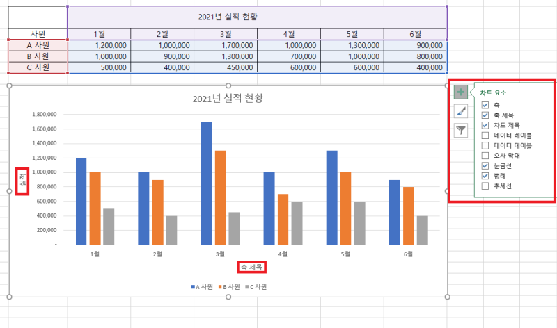 엑셀 막대그래프 쉽게 그리는 방법 네이버 블로그