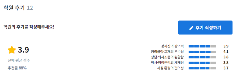서울 광진구 수학학원 추천 올림피아드학원 광진캠퍼스 구주이배수학학원 칸트수학학원 네이버 블로그