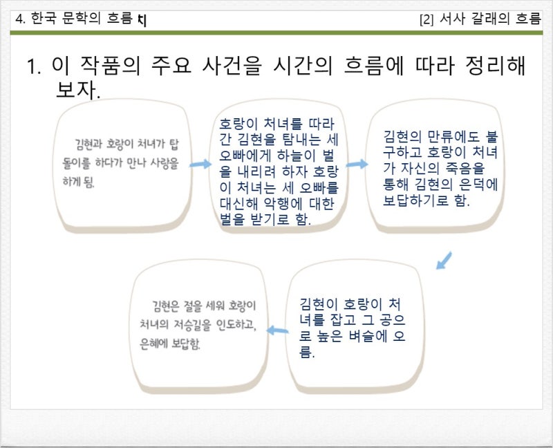 지학사정 고등 문학 4 2 김현감호작자 미상☞문제와 설명 네이버 블로그