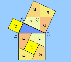 피타고라스의 정리 증명과 활용, 피타고라스 학파 : 네이버 블로그