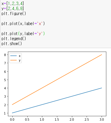 파이썬 matplotlib # (plt.legend) 범례그리기 : 네이버 블로그