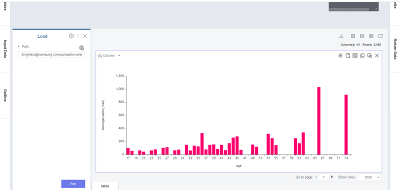 [삼성 SDS Brightics] 브라이틱스 스튜디오로 '쉽고 빠르게' 데이터 분석하자! : 네이버 블로그