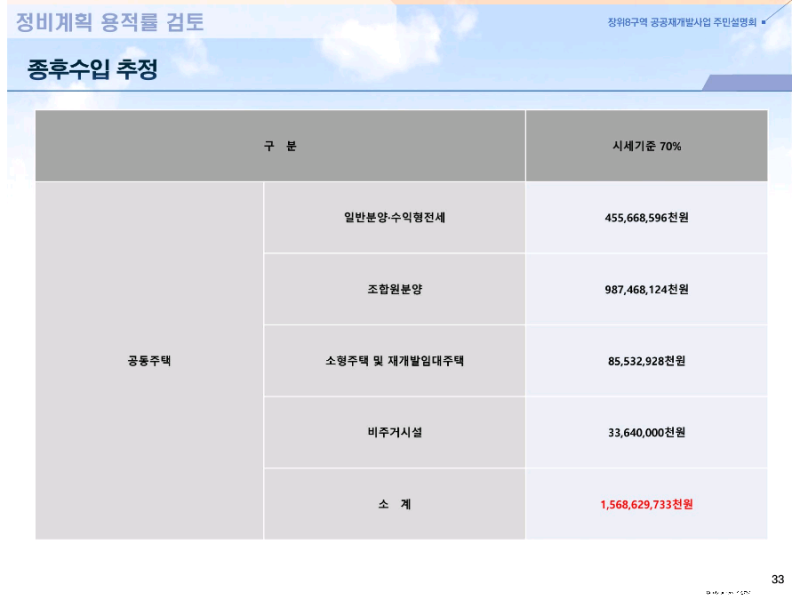 장위8구역공공재개발 주민설명회감평도 높게 분양가도 높게민간 재개발 변경 움직임장위8구역은 공공재개발이 답이다