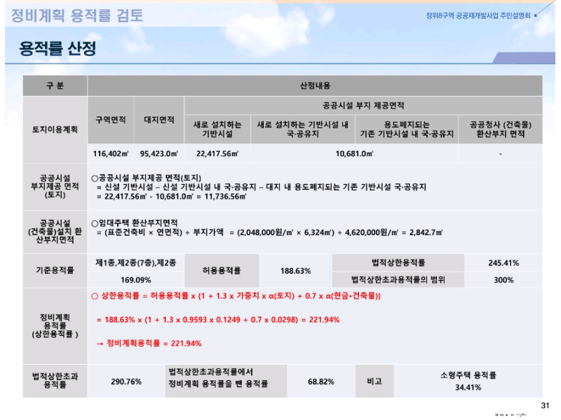 장위8구역공공재개발 주민설명회감평도 높게 분양가도 높게민간 재개발 변경 움직임장위8구역은 공공재개발이 답이다