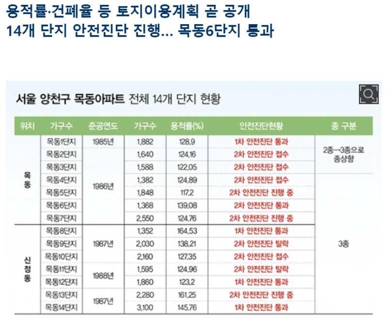 목동6단지 재건축 정비계획수립 및 정비구역지정을 위한 업체 입찰공고 게시 목동아파트 지구단위계획 고시 임박 네이버 블로그