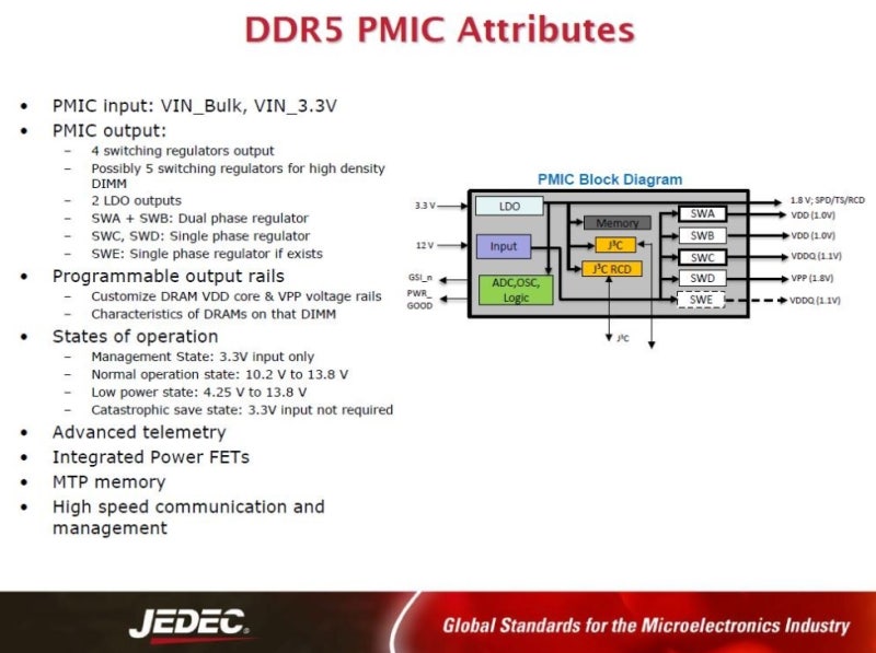 삼성전자, DDR5 DRAM Module 용 PMIC 공개 관련 : 네이버 블로그