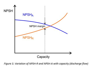 Centrifugal Pump NPSH margin과 NPSH3 : 네이버 블로그