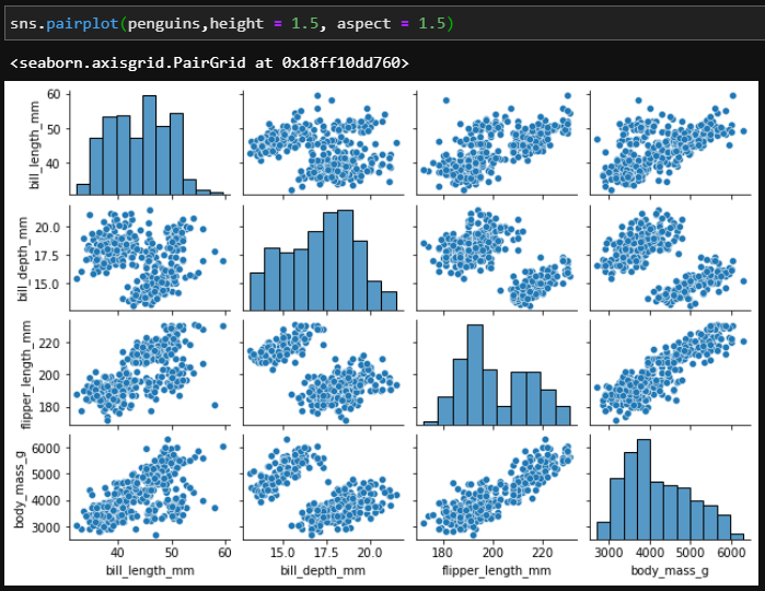 Python - 변수간 관계 확인, sns.pairplot : 네이버 블로그