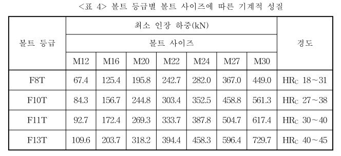 볼트 • 너트의 선정 및 체결에 관한 기술지침 Kosha Guide O 2 2016 자료첨부 네이버 블로그