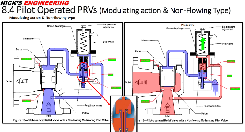 (13) 안전밸브 설계 : Pilot operated PRV | Modulating action (강의 노트 전자책 판매 ...