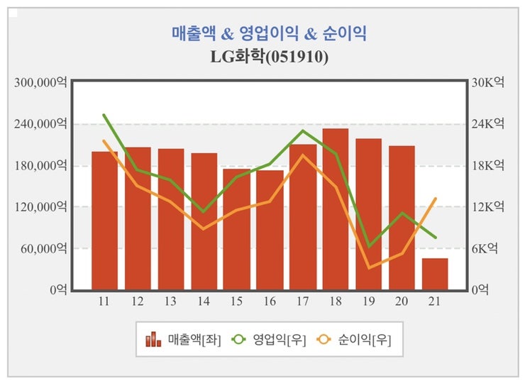 폐배터리 관련주 5종목 Ft영화테크 파워로직스 등 네이버 블로그