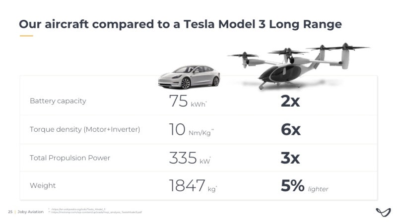 Joby Aviation S4 [US] : 네이버 블로그