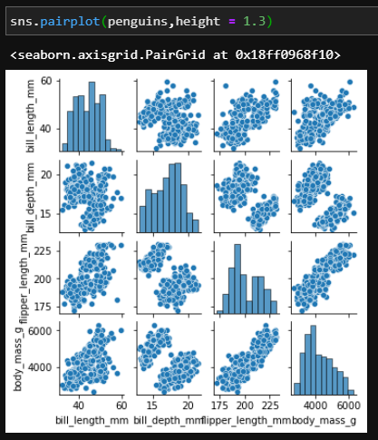 Python - 변수간 관계 확인, sns.pairplot : 네이버 블로그