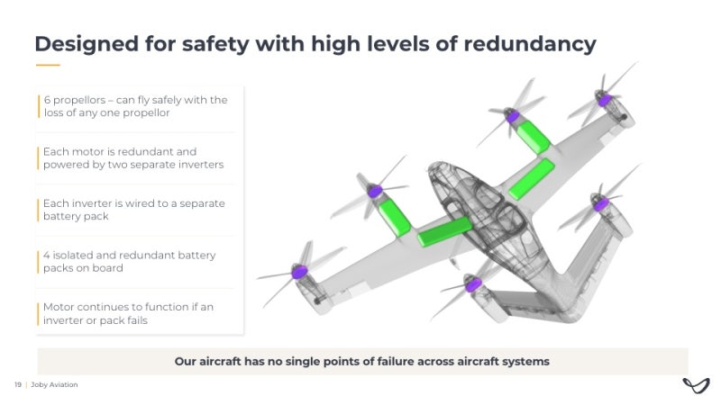 Joby Aviation S4 [US] : 네이버 블로그