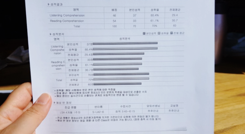 당신이 모르고 있는 학원레벨테스트 더이상 속지 마세요 네이버 블로그