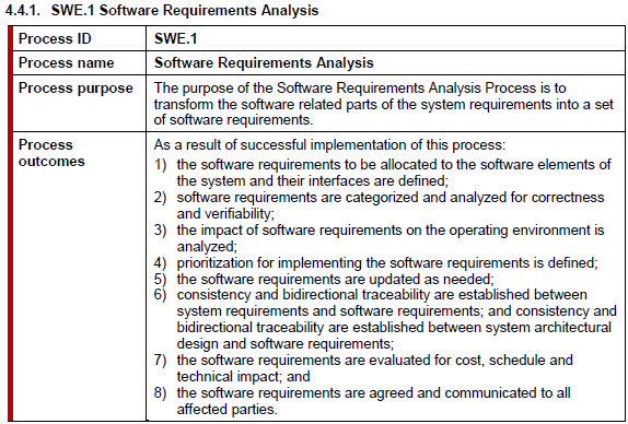 [A-SPICE 업무일상 -4] 회사에서 배우는 ASPICE 구성인원 및 부문별 업무역할 _ SYS2, SYS3, SWE1 ...