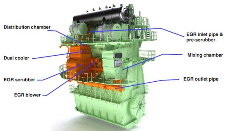 IMO NOx Emission (Tier 3) 질소산화물 배출 기준 : 네이버 블로그