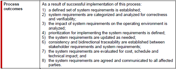 [A-SPICE 업무일상 -4] 회사에서 배우는 ASPICE 구성인원 및 부문별 업무역할 _ SYS2, SYS3, SWE1 ...