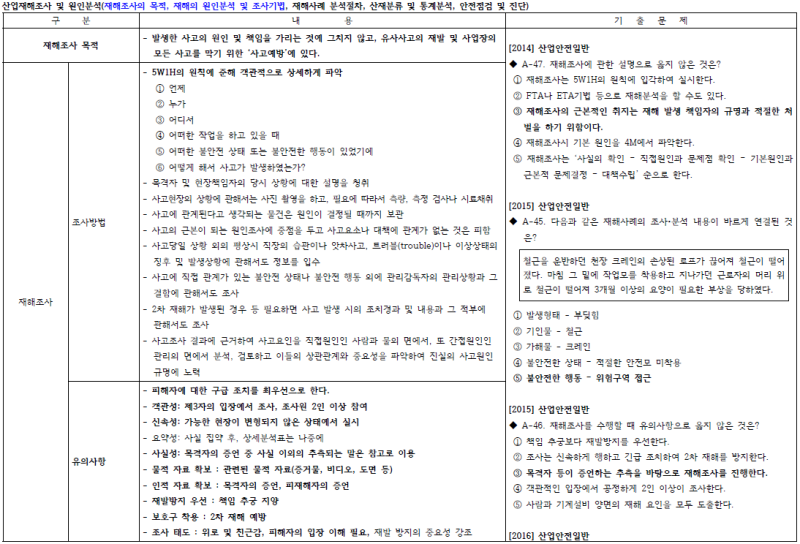 산업안전일반 기출문제 해설 재해조사의 목적 재해의 원인분석 및 조사기법 2022년 제12회 산업안전지도사 시험대비 네이버 블로그