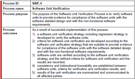 [A-SPICE 업무일상 -5] 회사에서 배우는 ASPICE 구성인원 및 부문별 업무역할 _ SYS2, SYS3, SWE1 ...