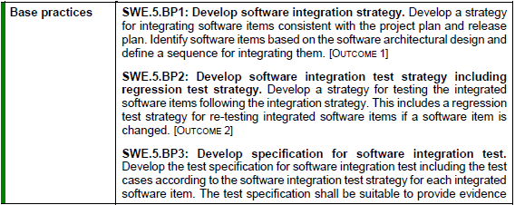 [A-SPICE 업무일상 -5] 회사에서 배우는 ASPICE 구성인원 및 부문별 업무역할 _ SYS2, SYS3, SWE1 ...