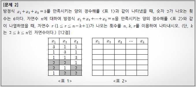 연세대 수리논술 2021학년도 연세대학교 자연계열2오후 논술전형 수학 기출 해설 네이버 블로그