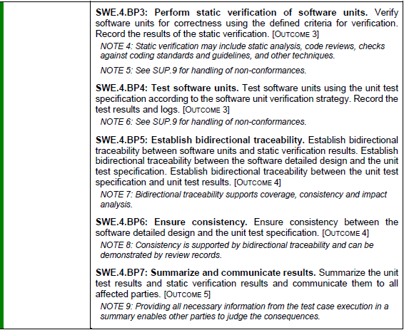 [A-SPICE 업무일상 -5] 회사에서 배우는 ASPICE 구성인원 및 부문별 업무역할 _ SYS2, SYS3, SWE1 ...