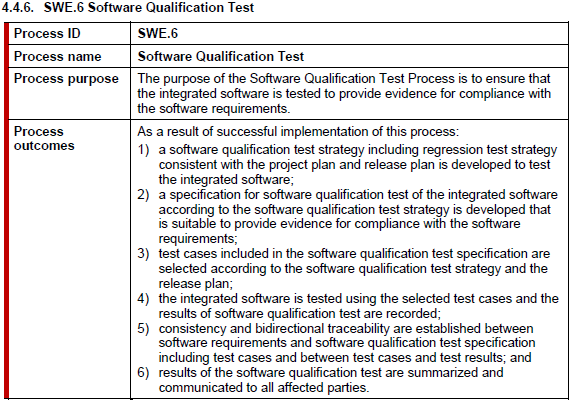 [A-SPICE 업무일상 -5] 회사에서 배우는 ASPICE 구성인원 및 부문별 업무역할 _ SYS2, SYS3, SWE1 ...