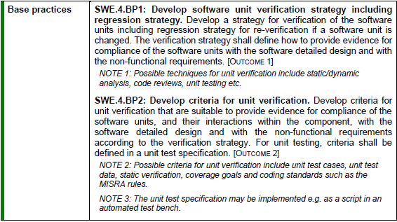 [A-SPICE 업무일상 -5] 회사에서 배우는 ASPICE 구성인원 및 부문별 업무역할 _ SYS2, SYS3, SWE1 ...