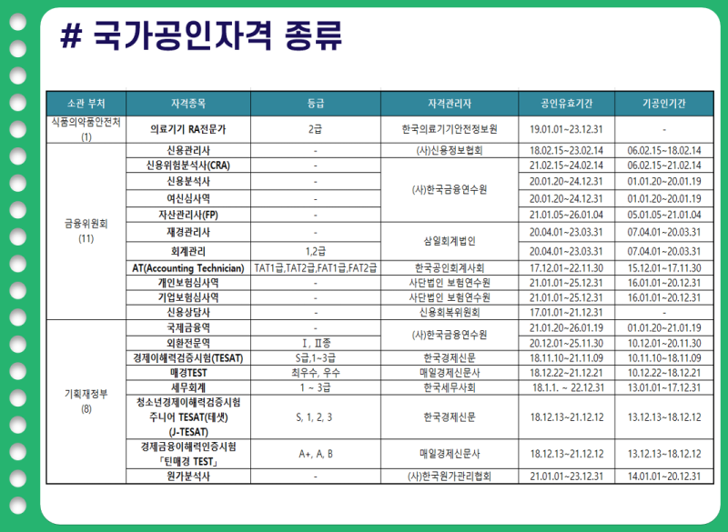 Cad학습 2024 자격증 종류 및 빠르게 배우는 방법 로이킹