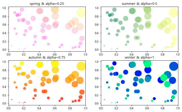 [파이썬 matplotlib] 데이터 시각화 - 산점도(Scatter plot) : 네이버 블로그