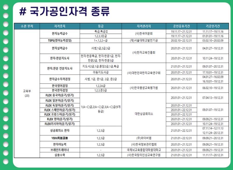 Cad학습 2024 자격증 종류 및 빠르게 배우는 방법 로이킹
