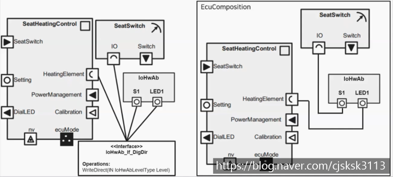 Mobilgene 실습 4 : SWC와 BSW 모듈을 Client-Server Interface로 연결하기 : 네이버 블로그