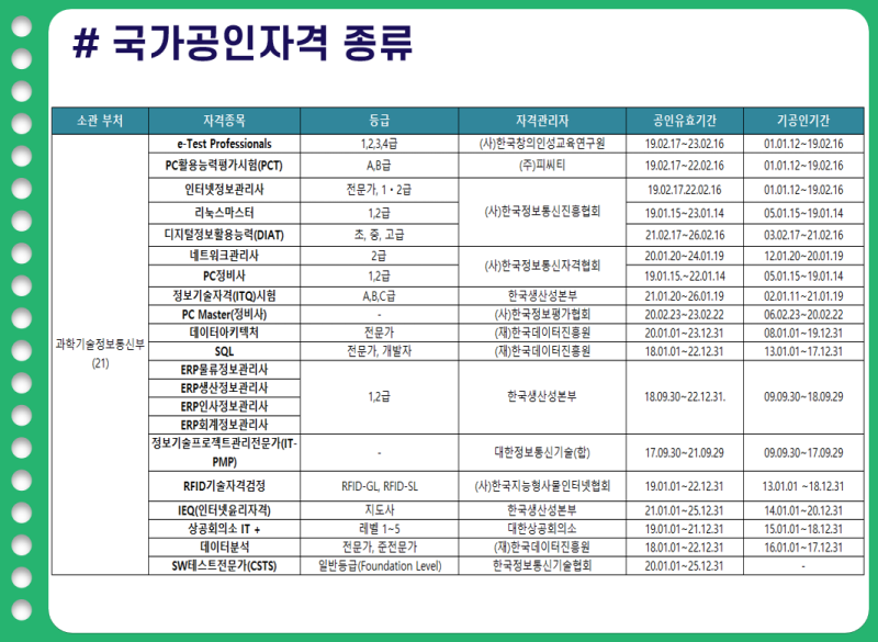 Cad학습 2024 자격증 종류 및 빠르게 배우는 방법 로이킹