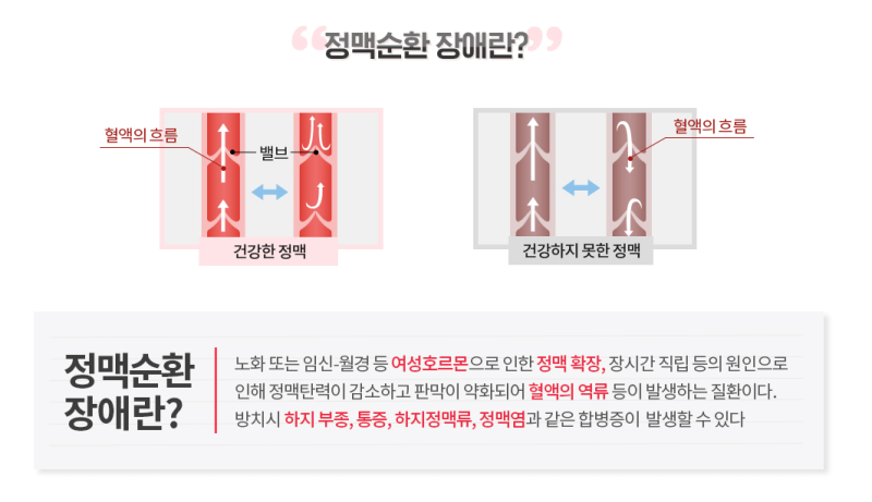붓기 개선제다리부종하지정맥류 뉴베인액 엘라스에이액트록세루틴 약국가 핫아이템수술 후 붓기 완하제 네이버 블로그