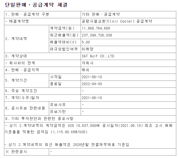 [SNT에너지] 119억원 규모 신규 수주 공시(feat SNT Gulf) : 네이버 블로그