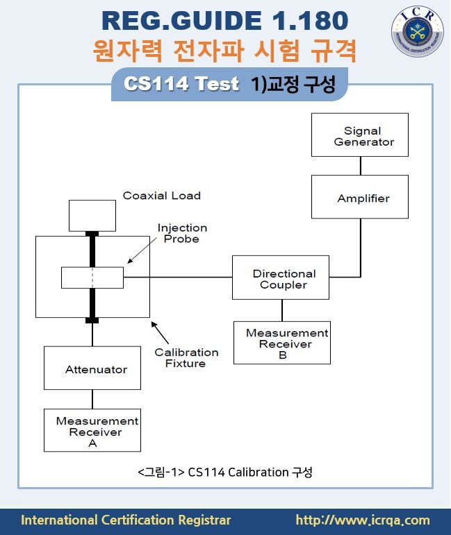 [ICR/군용,원자력] 원자력 전자파 시험-6 : CS114 : 네이버 블로그