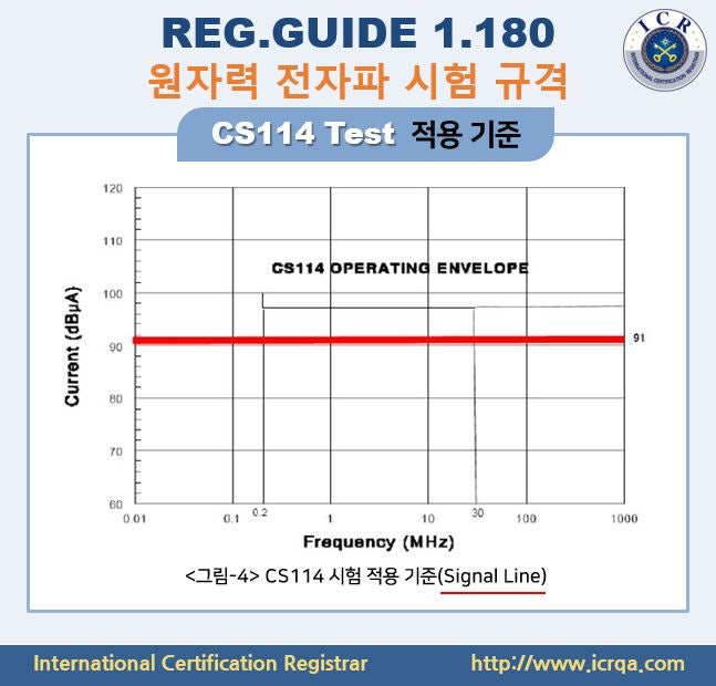[ICR/군용,원자력] 원자력 전자파 시험-6 : CS114 : 네이버 블로그