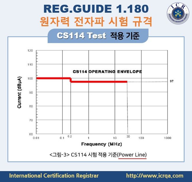 [ICR/군용,원자력] 원자력 전자파 시험-6 : CS114 : 네이버 블로그