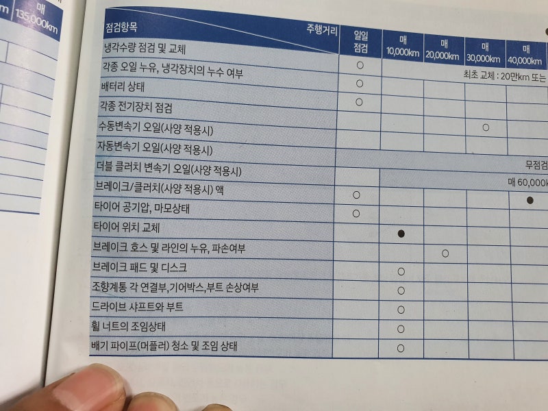 자동차 브레이크 패드 교체시기 라이닝 비용 얼마 네이버 블로그