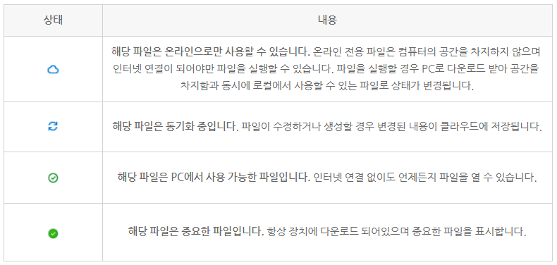 Microsoft 원드라이브onedrive 디스크 용량이 부족하여 업로드를 할 수 없습니다원드라이브 Pc 용량부족 해결