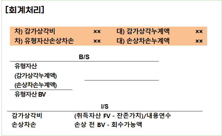 중급회계 유형자산 6 손상차손 회수가능액 손상차손환입 네이버 블로그