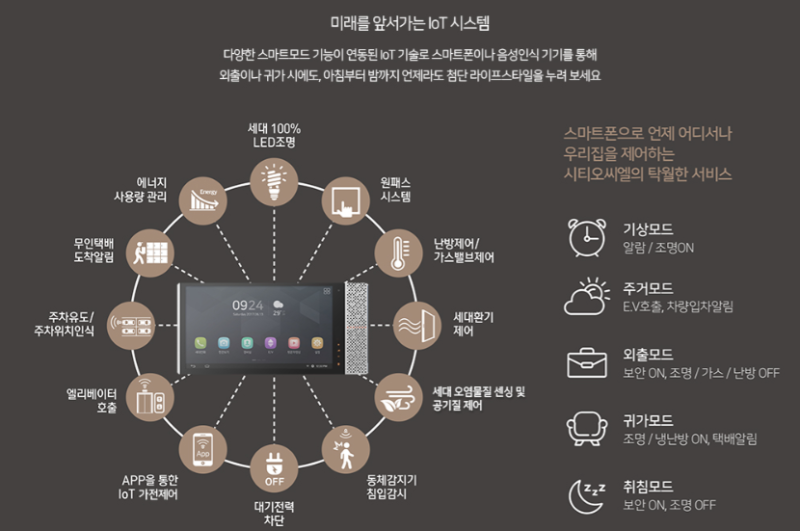 인천 씨티오씨엘 1단지 분양가격과 모집공고 총정리 네이버 블로그
