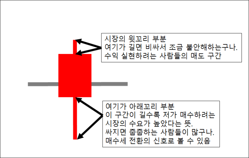 주식 차트 보는법 이평선 보조지표 설정 방법개인이 기관보다 불리한 이유 네이버 블로그