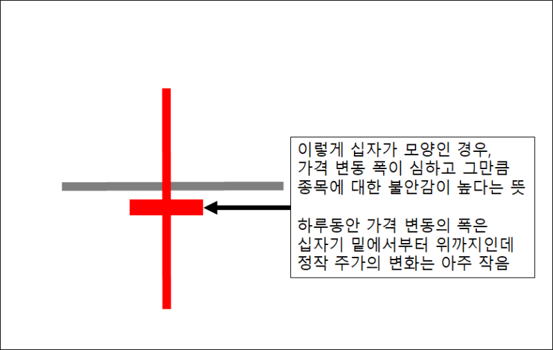 주식 차트 보는법 이평선 보조지표 설정 방법개인이 기관보다 불리한 이유 네이버 블로그