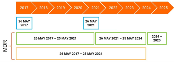 MDR 전환에 따라 달라지는 MDD QMS 심사 완벽 대비하기! : 네이버 블로그