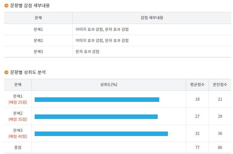 Gtqid 1급 인디자인 후기 배점과 채점 기준이 뭘까 네이버 블로그
