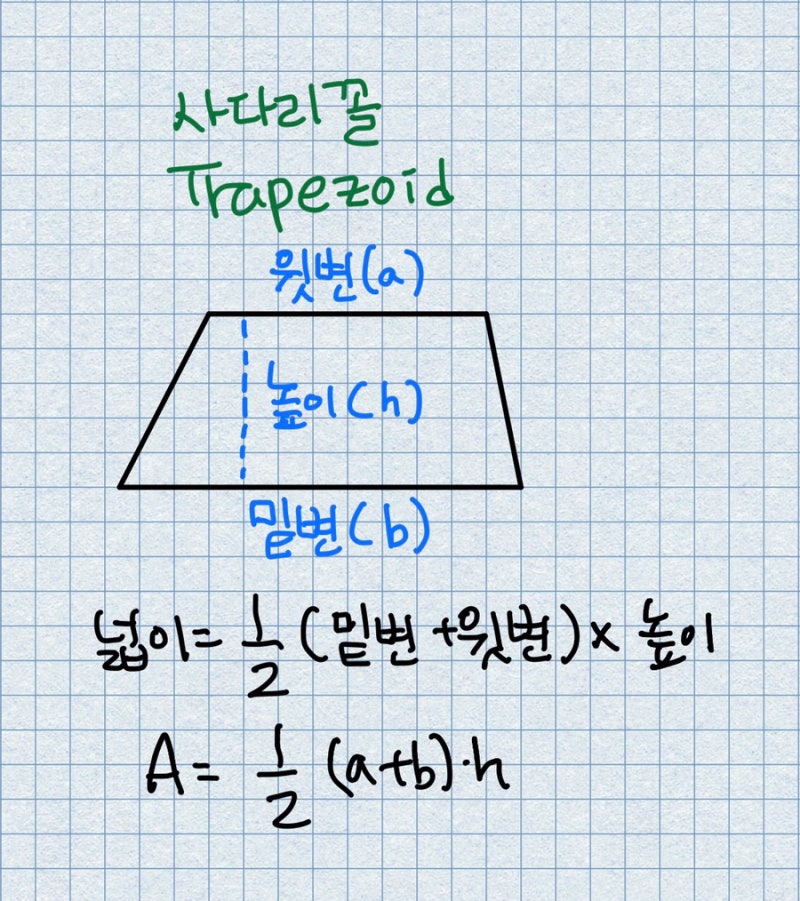 사각형(평행사변형, 마름모, 직사각형, 사다리꼴) 넓이 공식과 영어로 이름 뭔지 알아보아요 : 네이버 블로그
