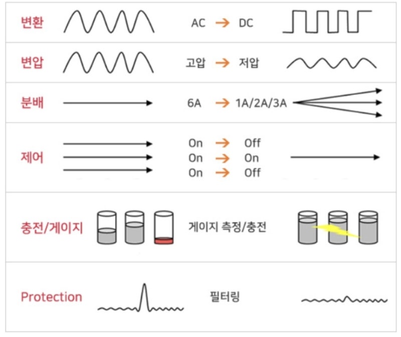 BCD 공정과 PMIC의 이해 : 네이버 블로그